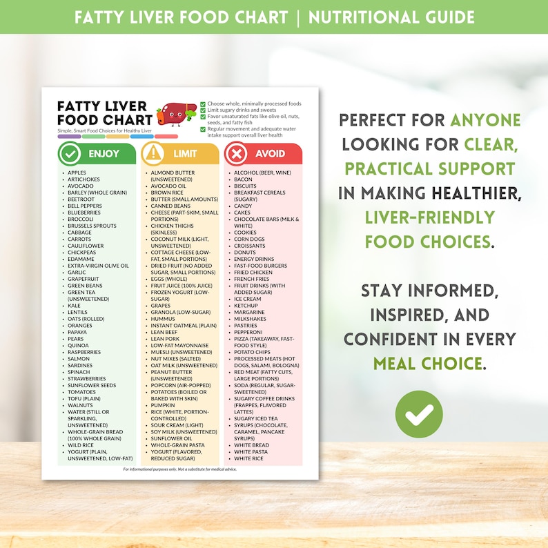Fatty Liver Food Chart Printable Healthy Liver Grocery List NAFLD Diet ...