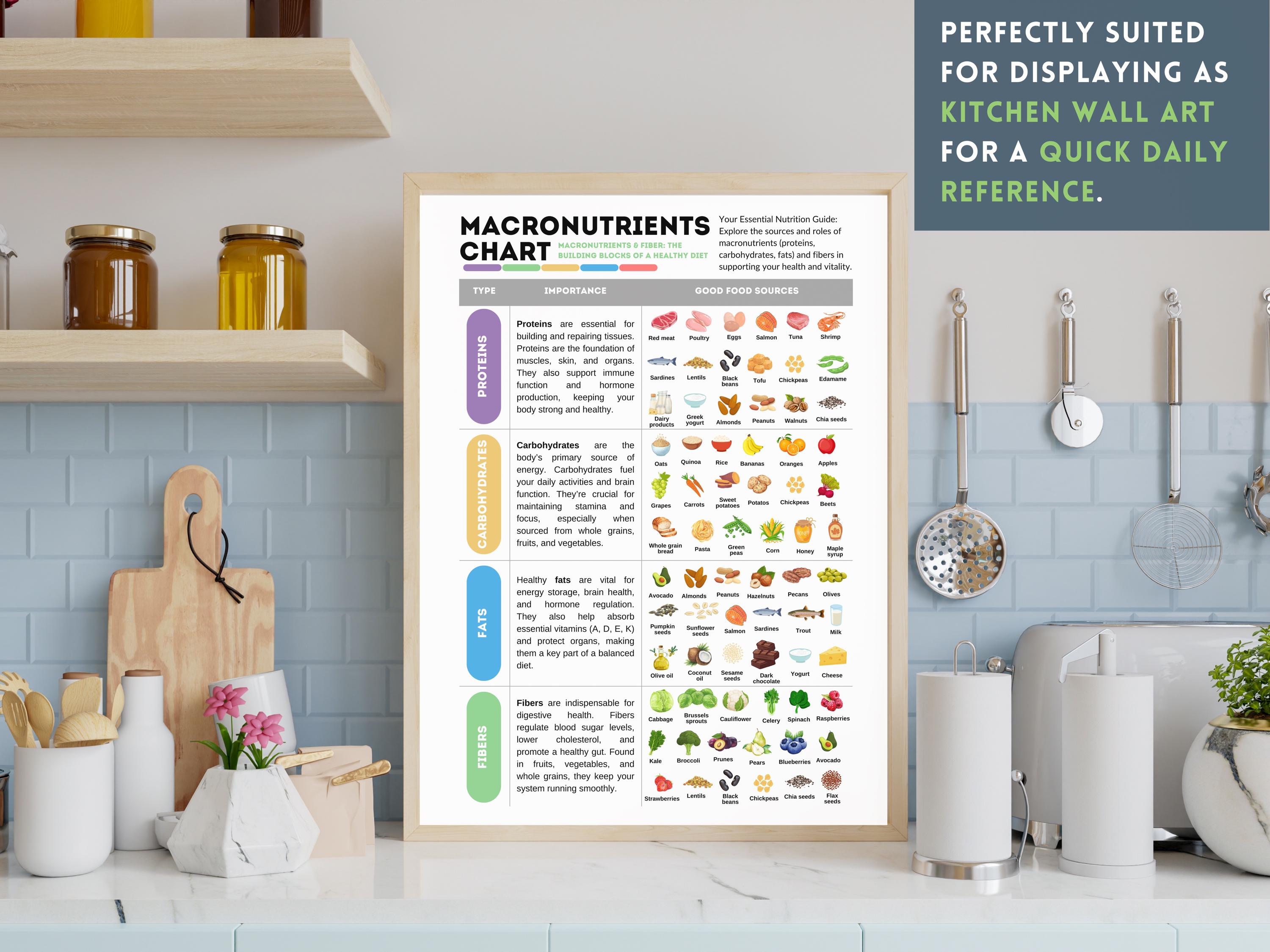 Macronutrients Chart Proteins Carbohydrates Fats Fibers Healthy Eating ...