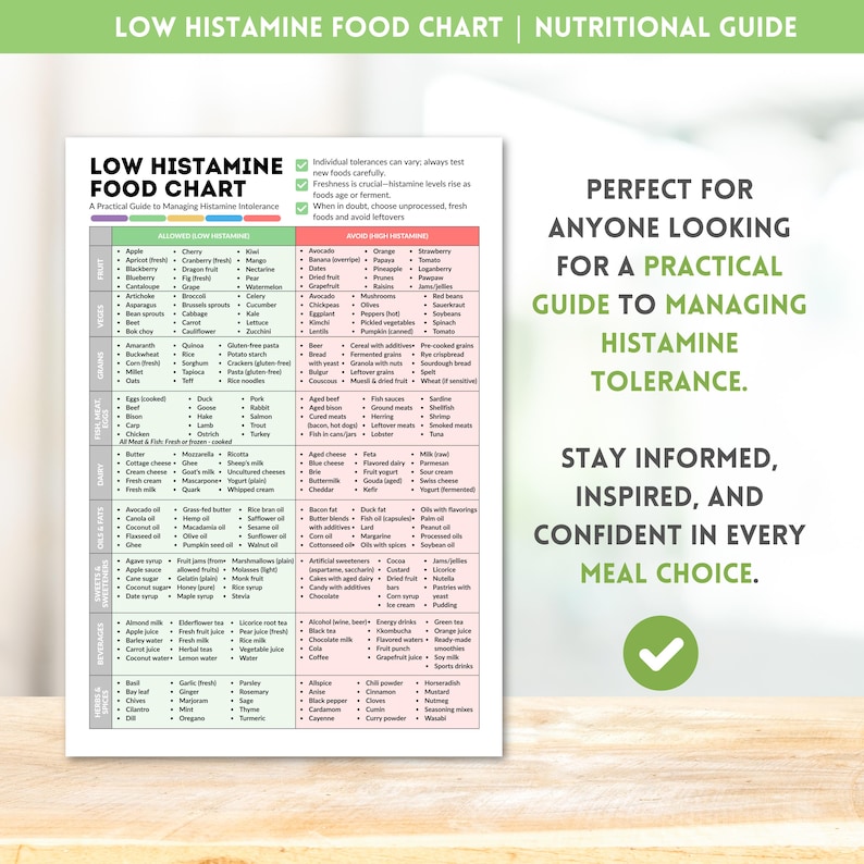 Low Histamine Food Chart Printable Foods List for Histamine Intolerance ...