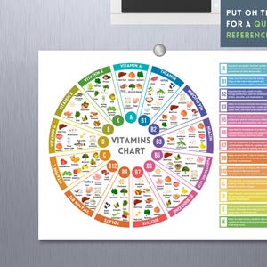 Vitamin Wheel Chart Printable Vitamin Food List Healthy Eating ...
