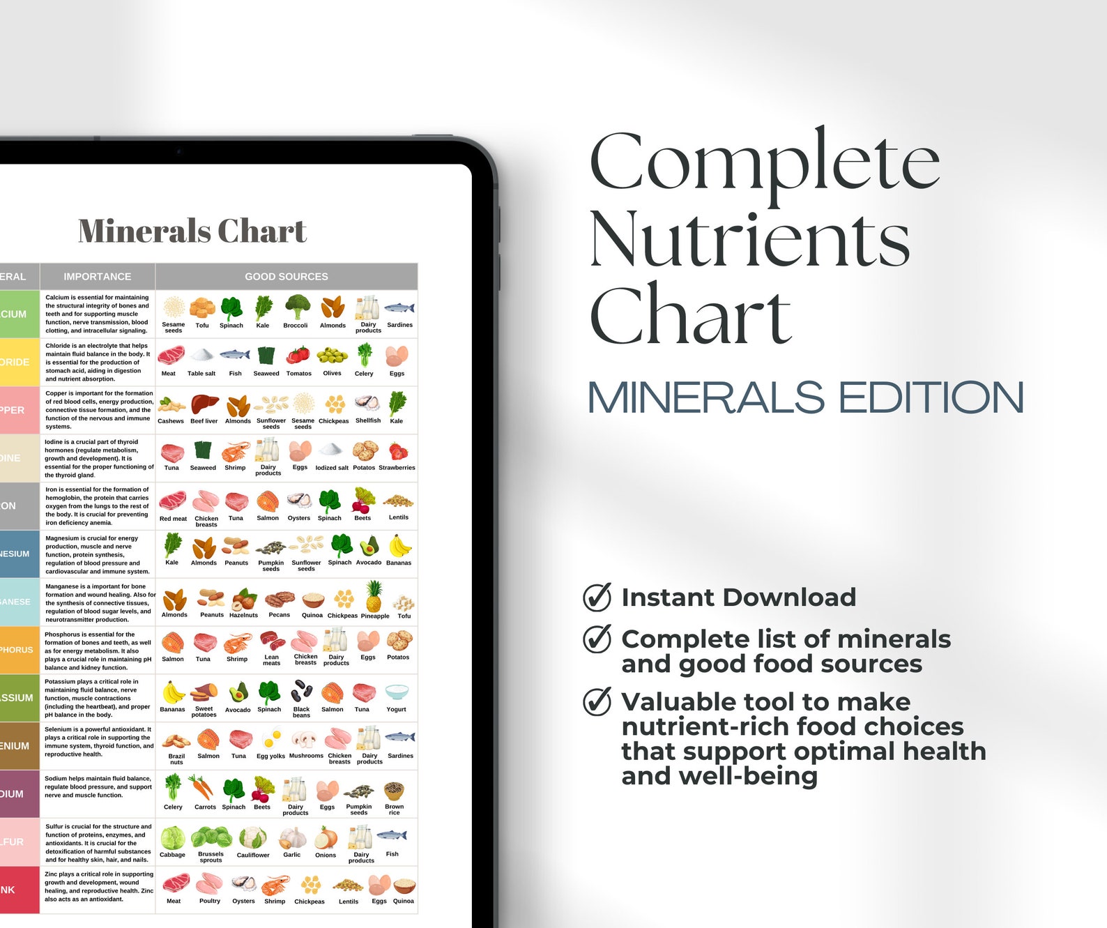 Minerals & Essential Nutrients Chart: Healthy Eating Poster (digital ...