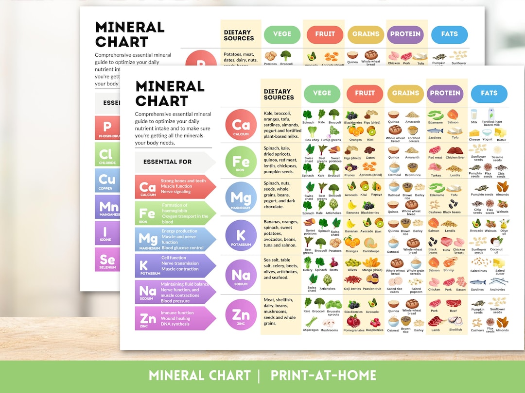 Minerals Chart Healthy Food Essential Nutrients Chart Nutrients Poster Magnesium Nutrition ...