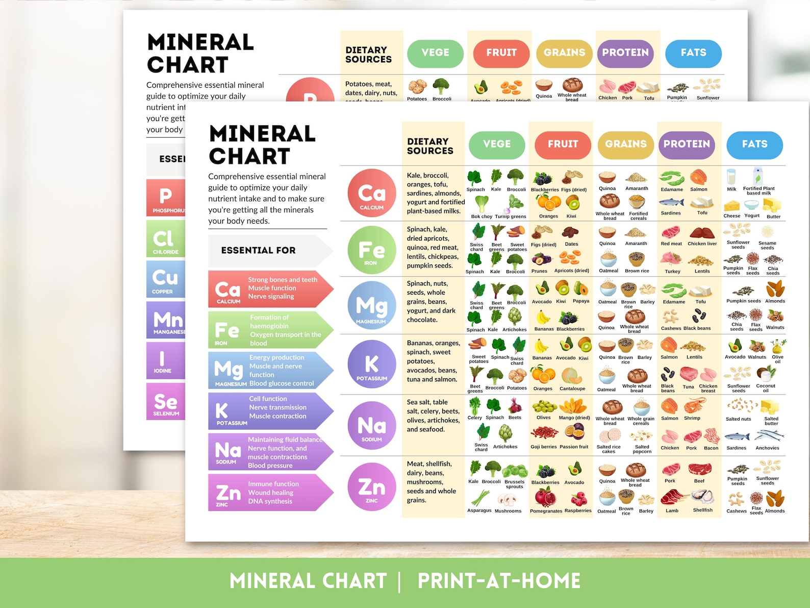Minerals Chart Healthy Food Essential Nutrients Chart Nutrients Poster ...