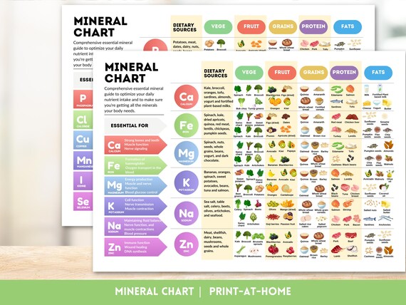 Minerals In Food Chart