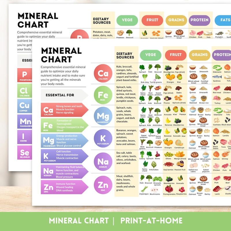 Magnesium Food Chart - Etsy