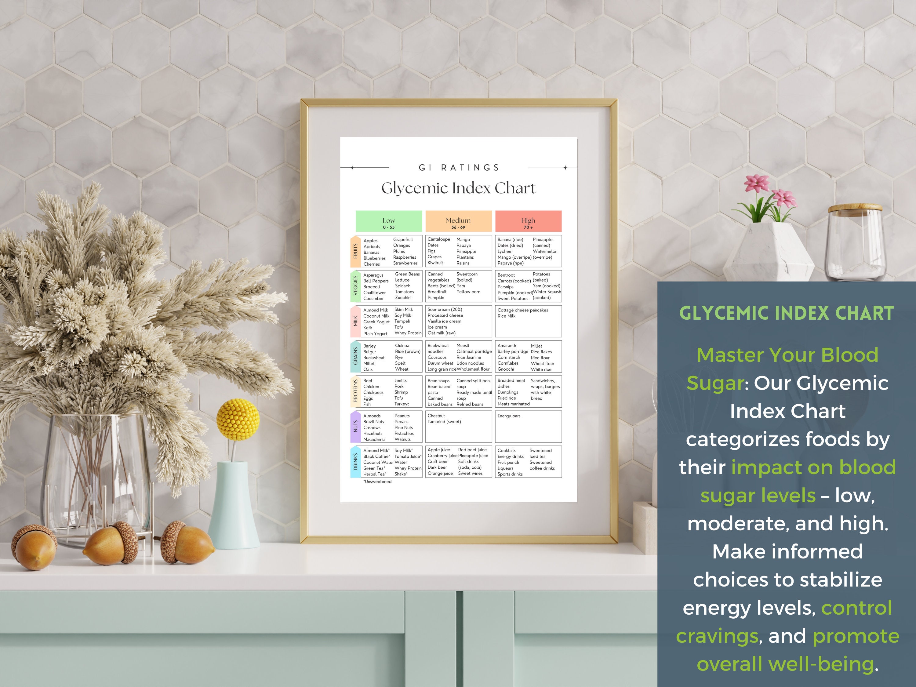 Healthy Eating Bundle Vitamins and Minerals Chart Nutrients Chart ...