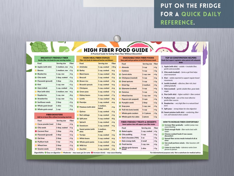 High Fiber Food Guide Printable PDF Fiber-rich Food List Healthy Eating ...