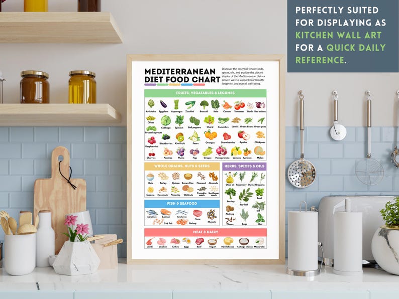 Mediterranean Diet Food Chart Healthy Eating Reference Guide Essential ...