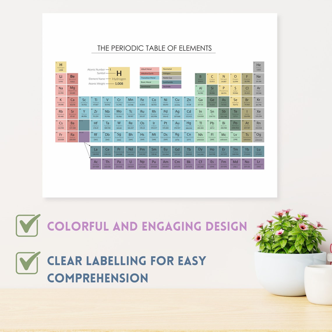 Periodic Table of Elements Poster, Periodic Table Poster, Periodic ...