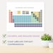 Periodic Table of Elements Poster, Periodic Table Poster, Periodic ...