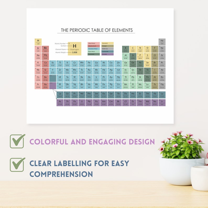 Periodic Table of Elements Poster, Periodic Table Poster, Periodic ...