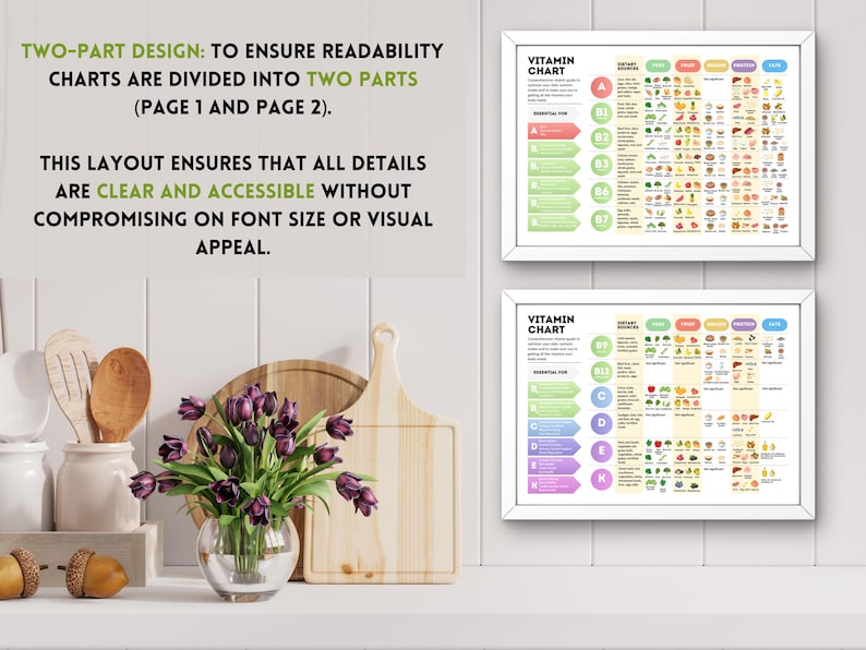 Vitamins and Minerals Chart Bundle Healthy Eating Reference Guide ...