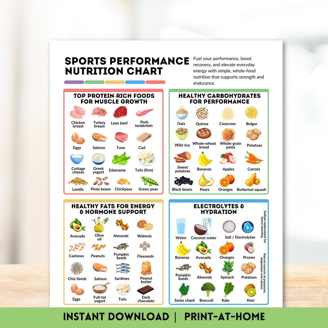 Sports Performance Nutrition Chart Healthy Eating Reference Guide ...