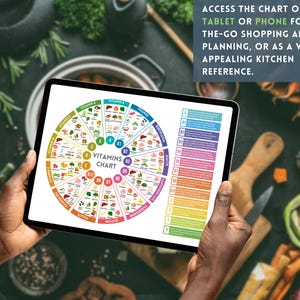 Vitamin Wheel Chart Printable Vitamin Food List Healthy Eating ...