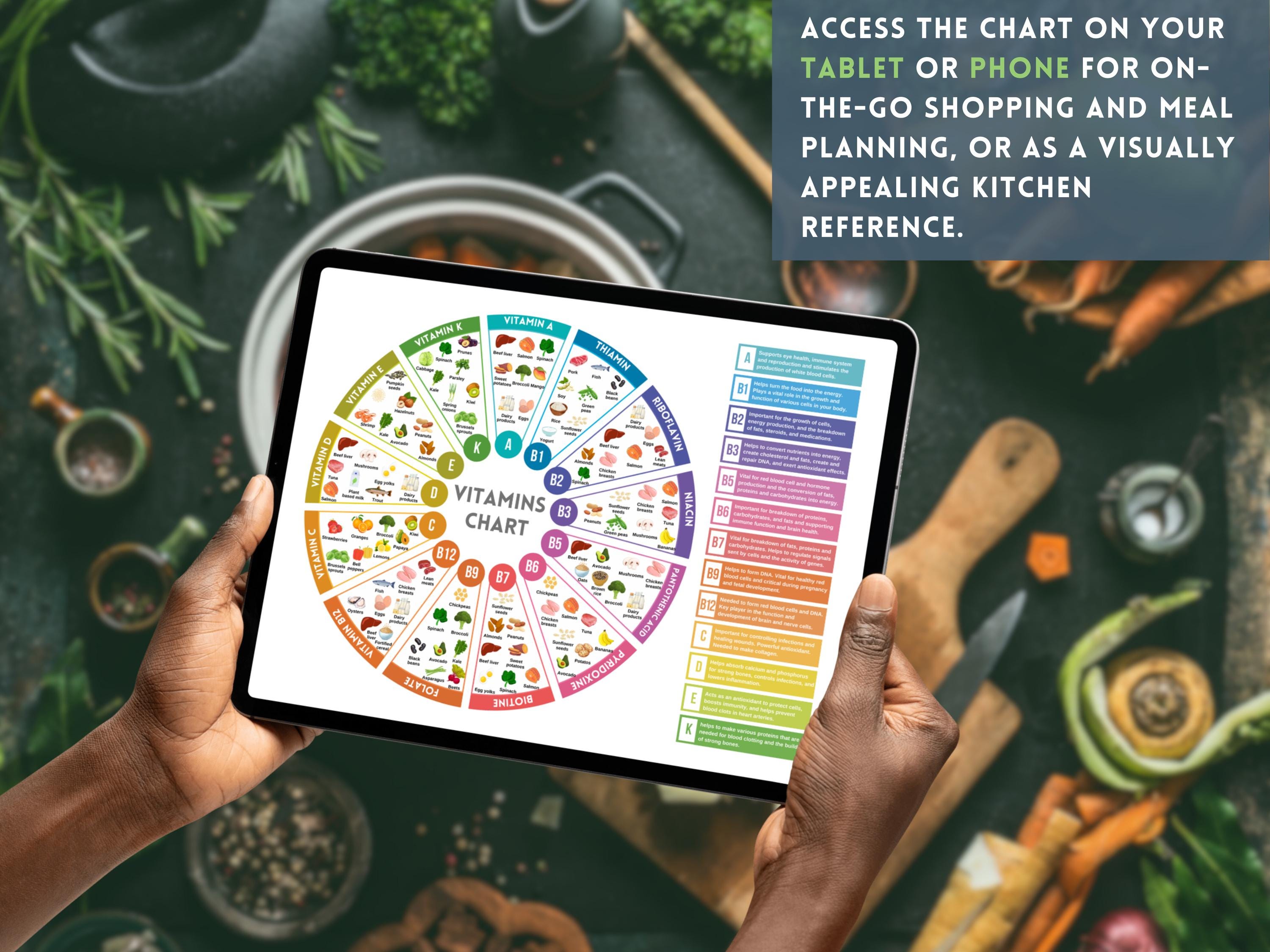 Vitamin Wheel Chart Printable Vitamin Food List Healthy Eating ...