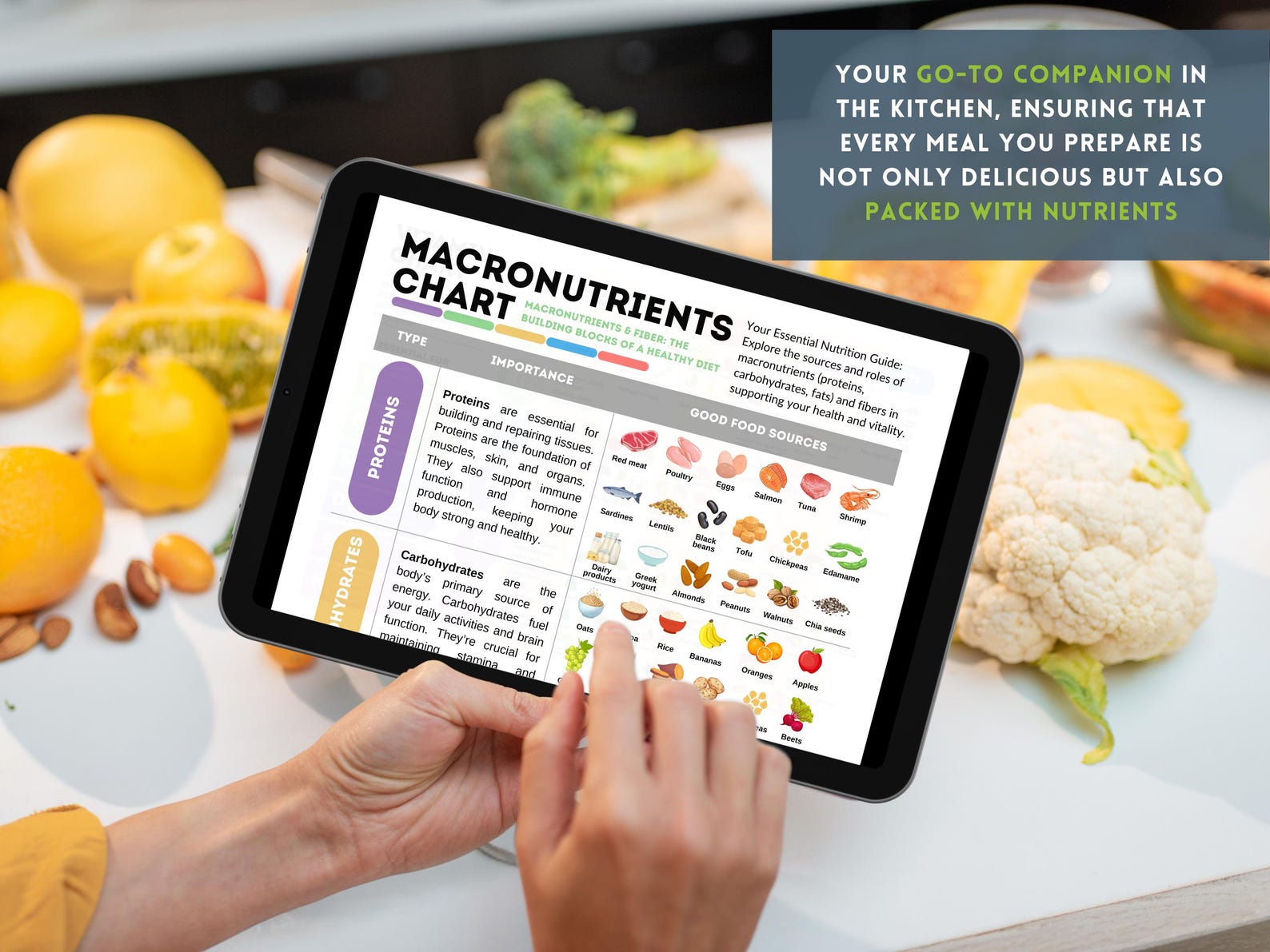 Macronutrients Chart Proteins Carbohydrates Fats Fibers Healthy Eating ...