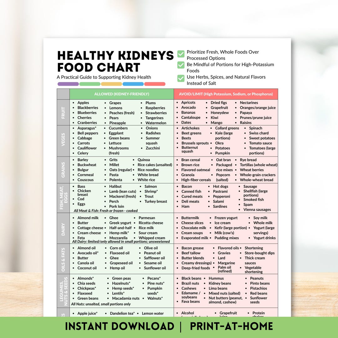 Healthy Kidneys Food Chart Printable Foods List for Kidney Support ...