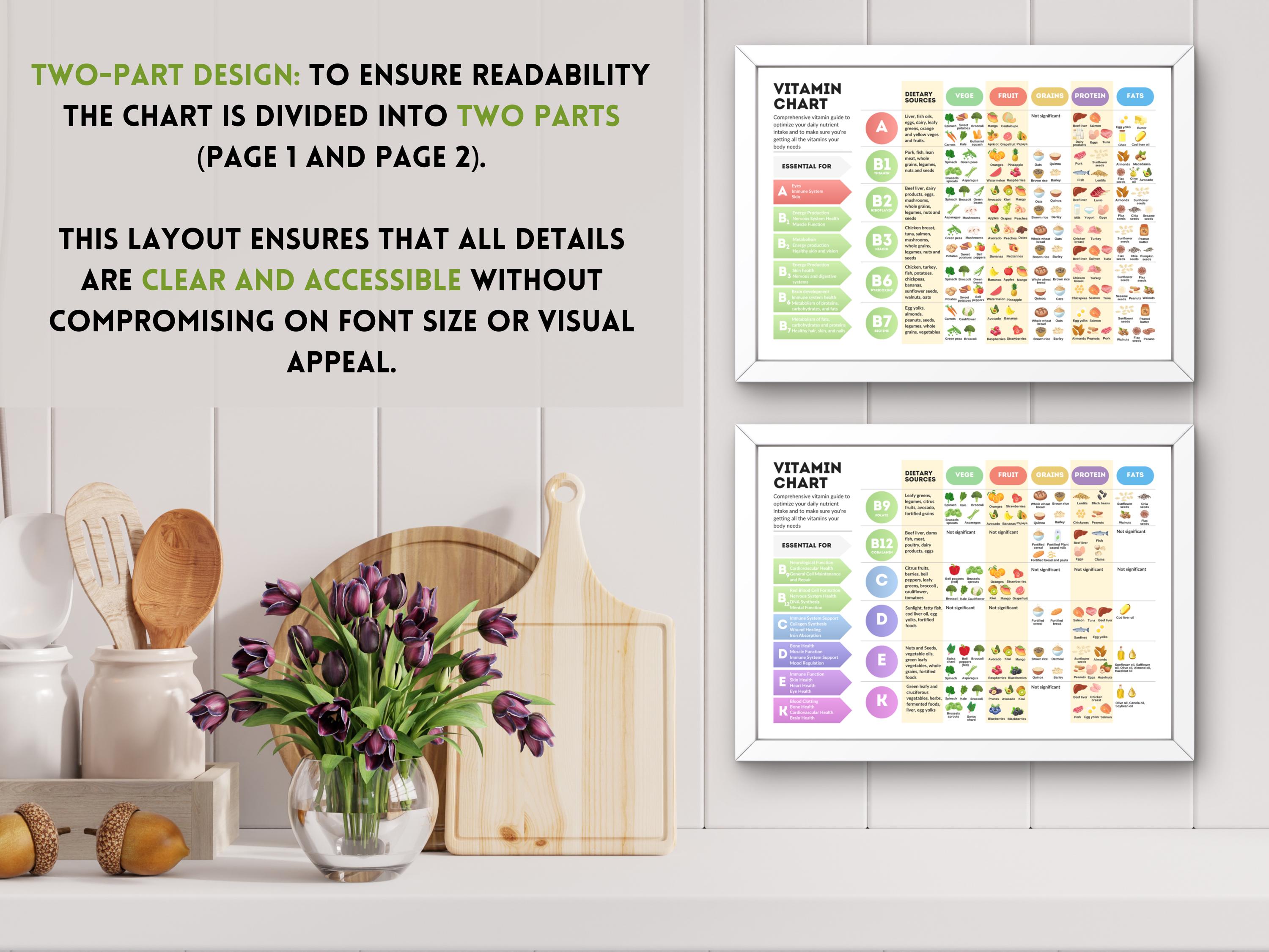 Vitamin Chart Healthy Eating Reference Guide Essential Nutrients Chart ...