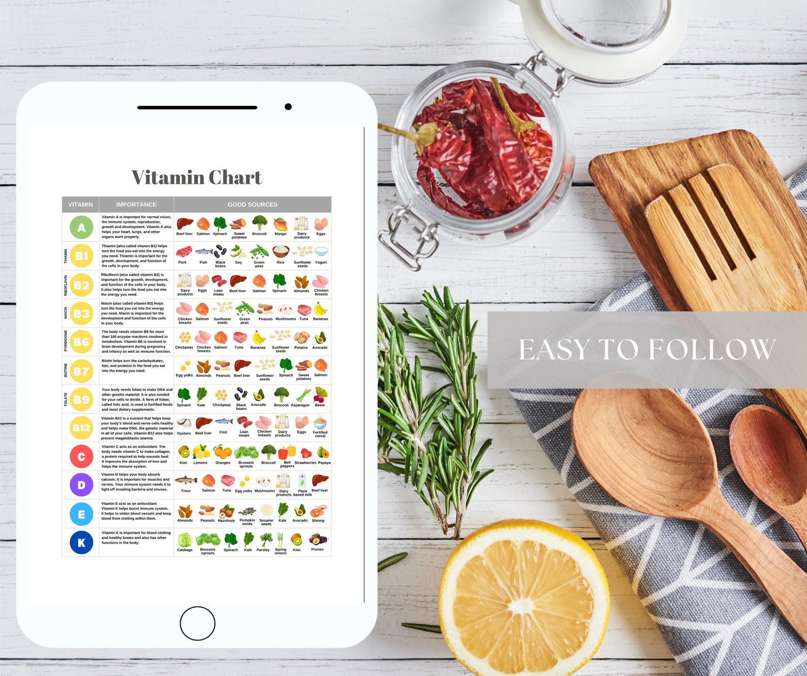 Vitamins Chart Healthy Eating Essential Nutrients Chart Vitamins Poster ...