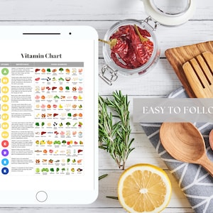 Vitamins Chart Healthy Eating Essential Nutrients Chart Vitamins Poster ...