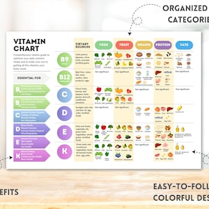 Vitamin Chart Healthy Eating Reference Guide Essential Nutrients Chart ...