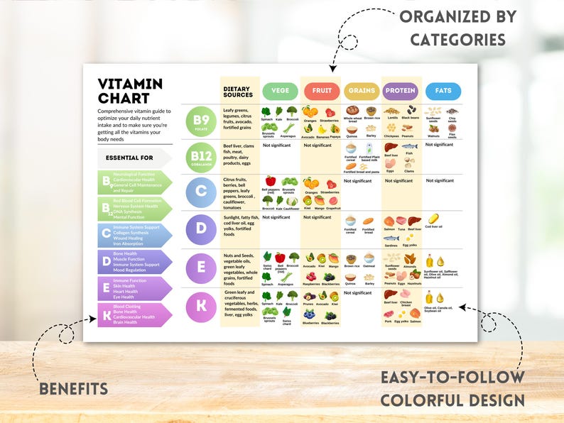 Vitamin Chart Healthy Eating Reference Guide Essential Nutrients Chart ...
