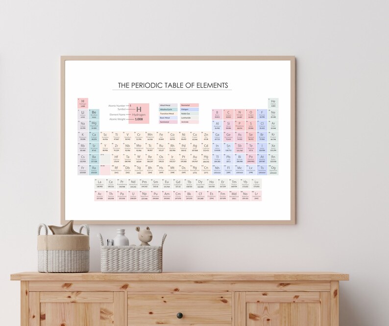 Periodic Table of Elements Poster, Periodic Table Poster, Periodic ...