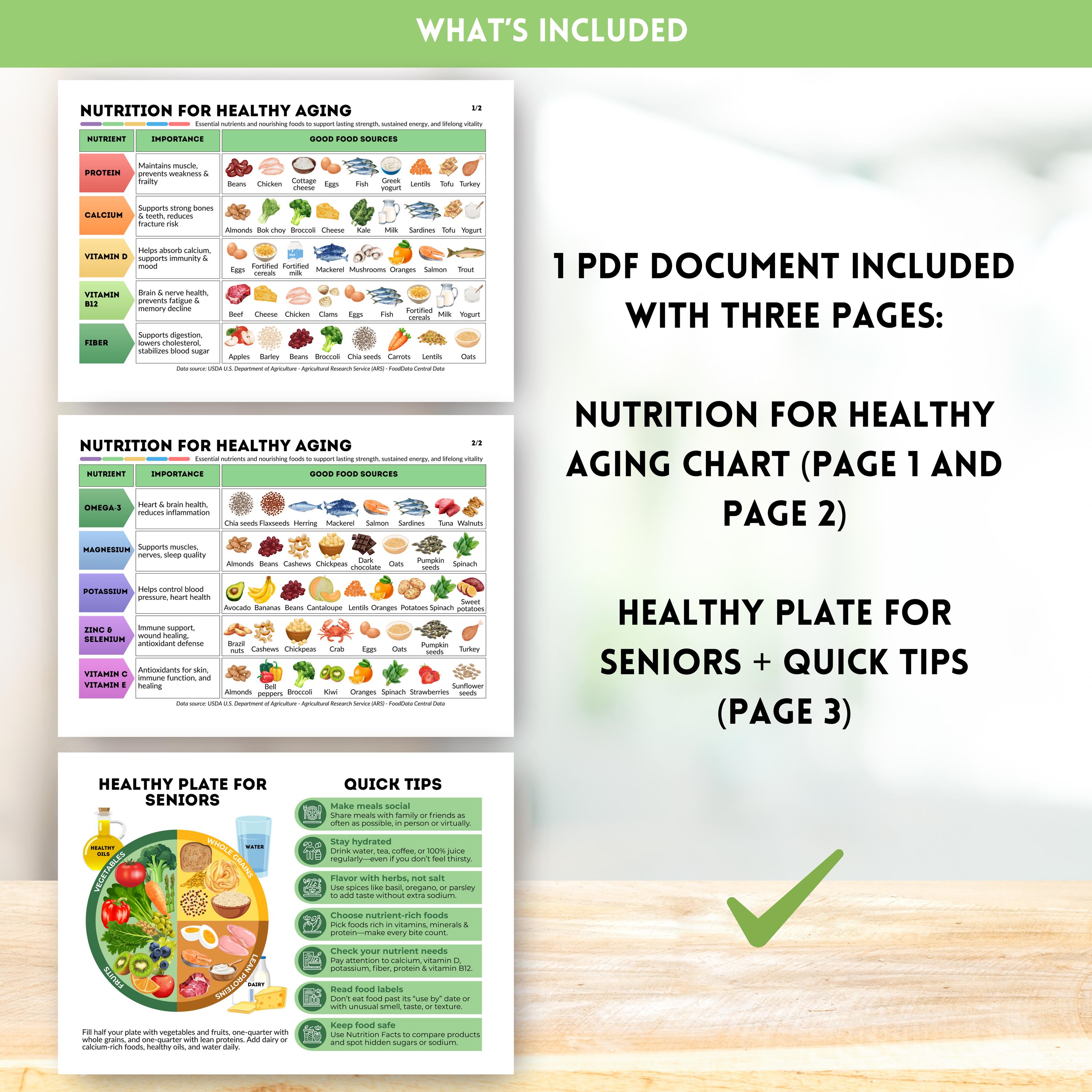 Nutrition for Healthy Aging Chart Printable Healthy Eating Guide ...