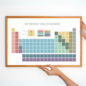 Periodic Table of Elements Poster, Periodic Table Poster, Periodic ...