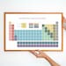 Periodic Table of Elements Poster, Periodic Table Poster, Periodic ...