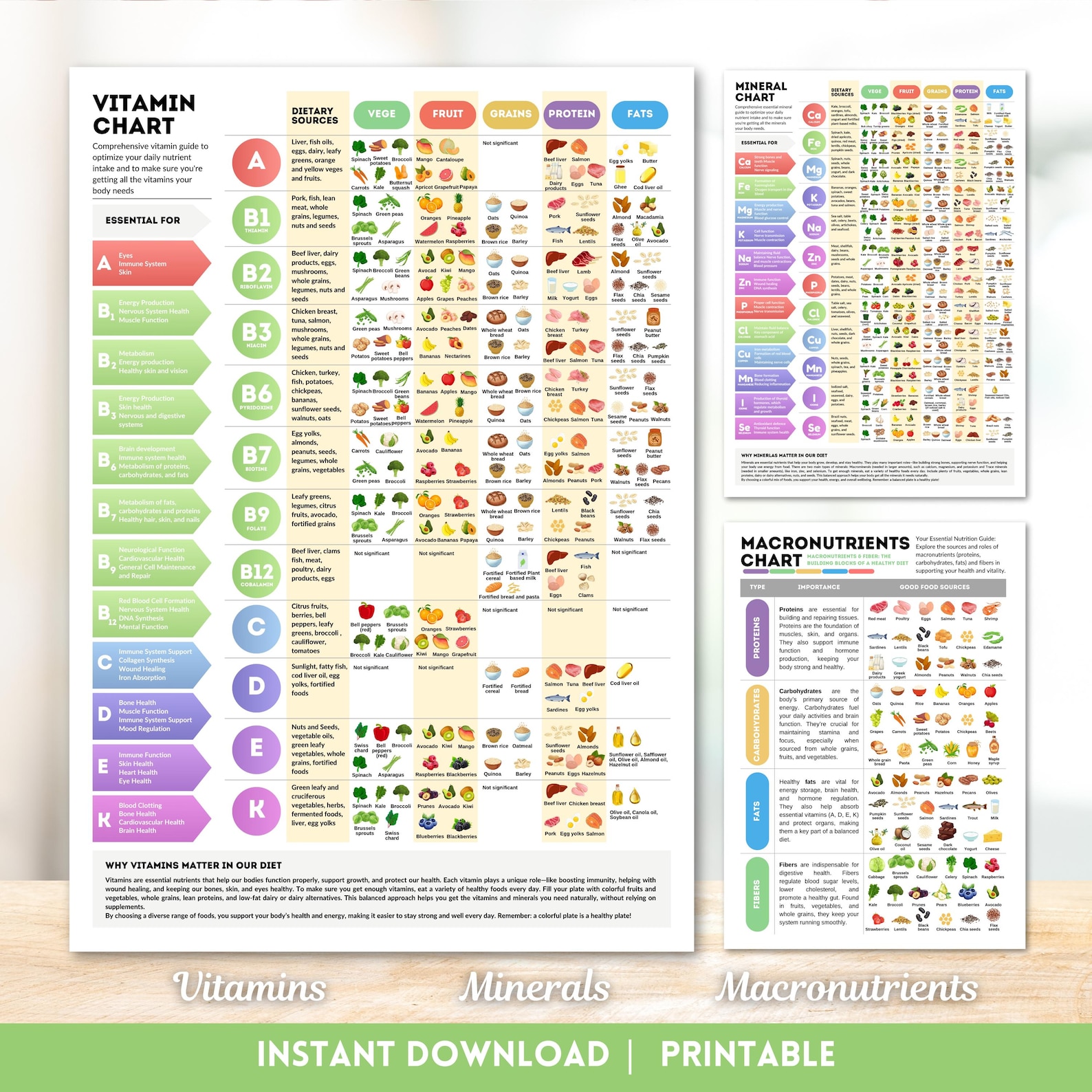 Nutrition Posters Bundle Vitamins Minerals Macronutrients Digital ...