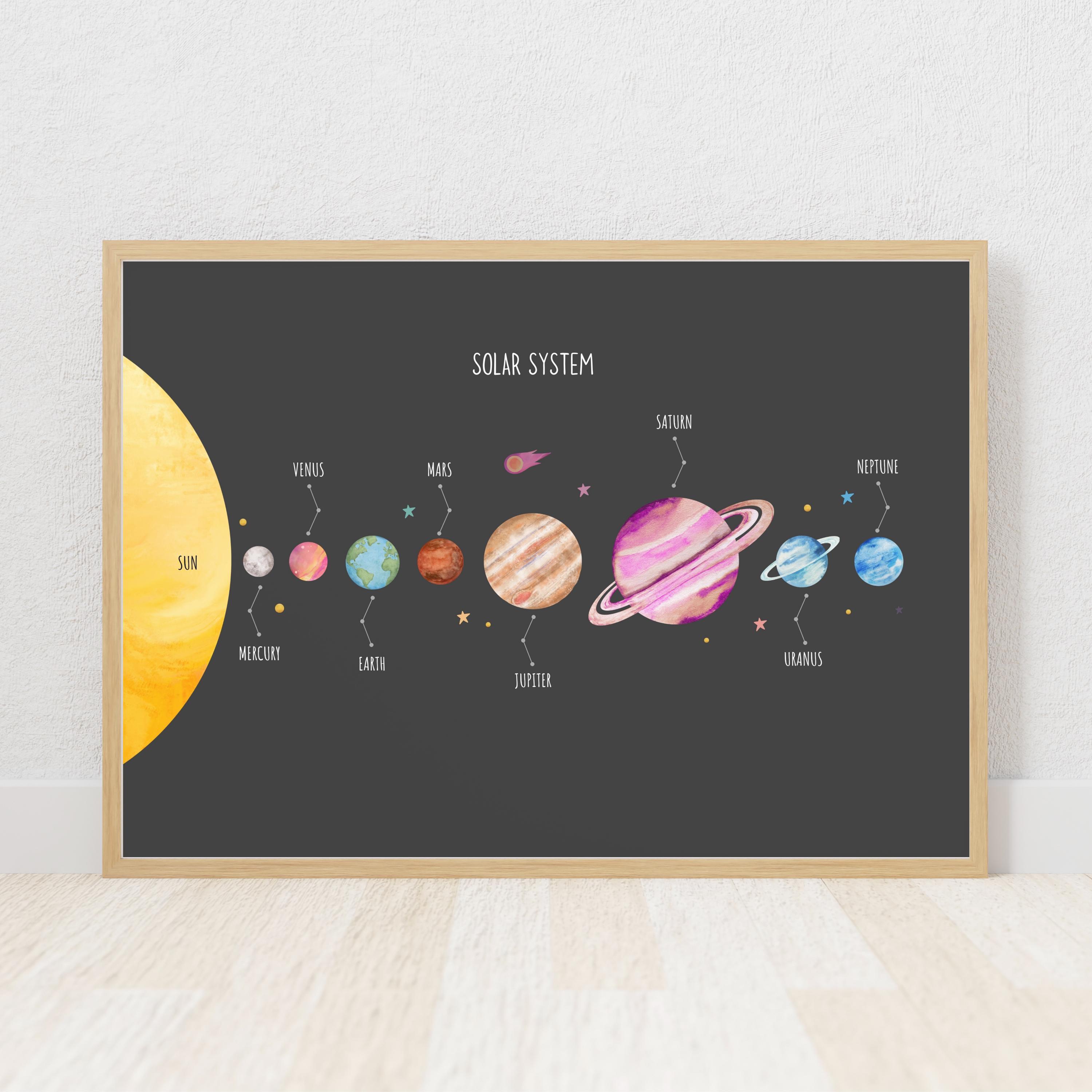 Solar System Print Poster Wall Art Minimalist Pastel Planets Universe ...