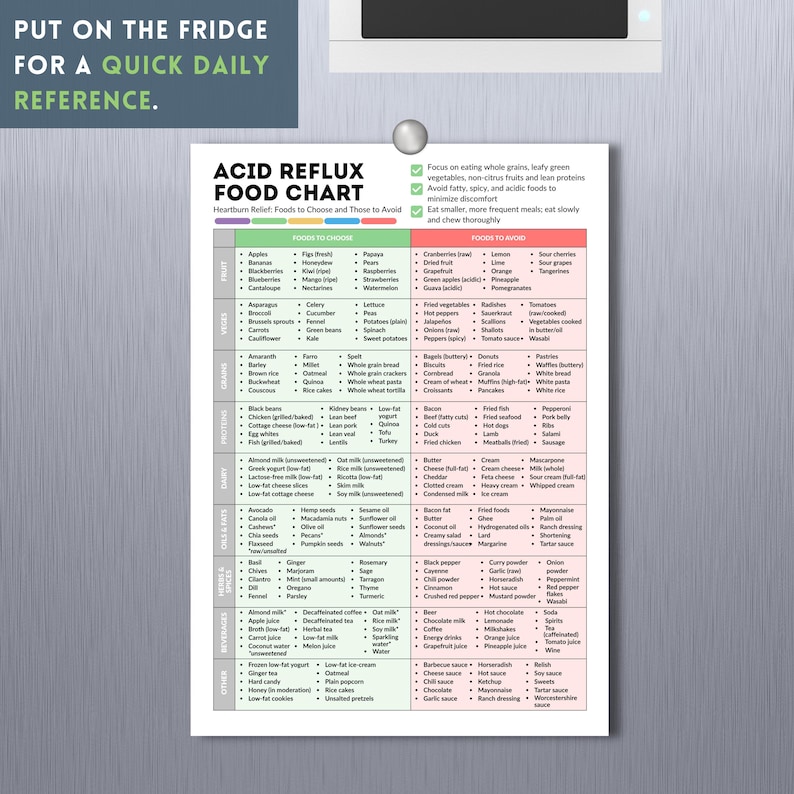 Acid Reflux Food Chart Printable Foods List for Managing GERD Guide ...