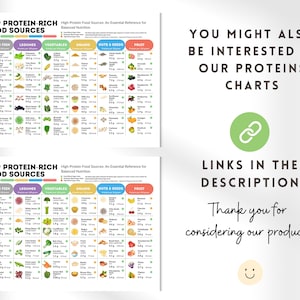 Vitamins and Minerals Chart Bundle Healthy Eating Reference Guide ...