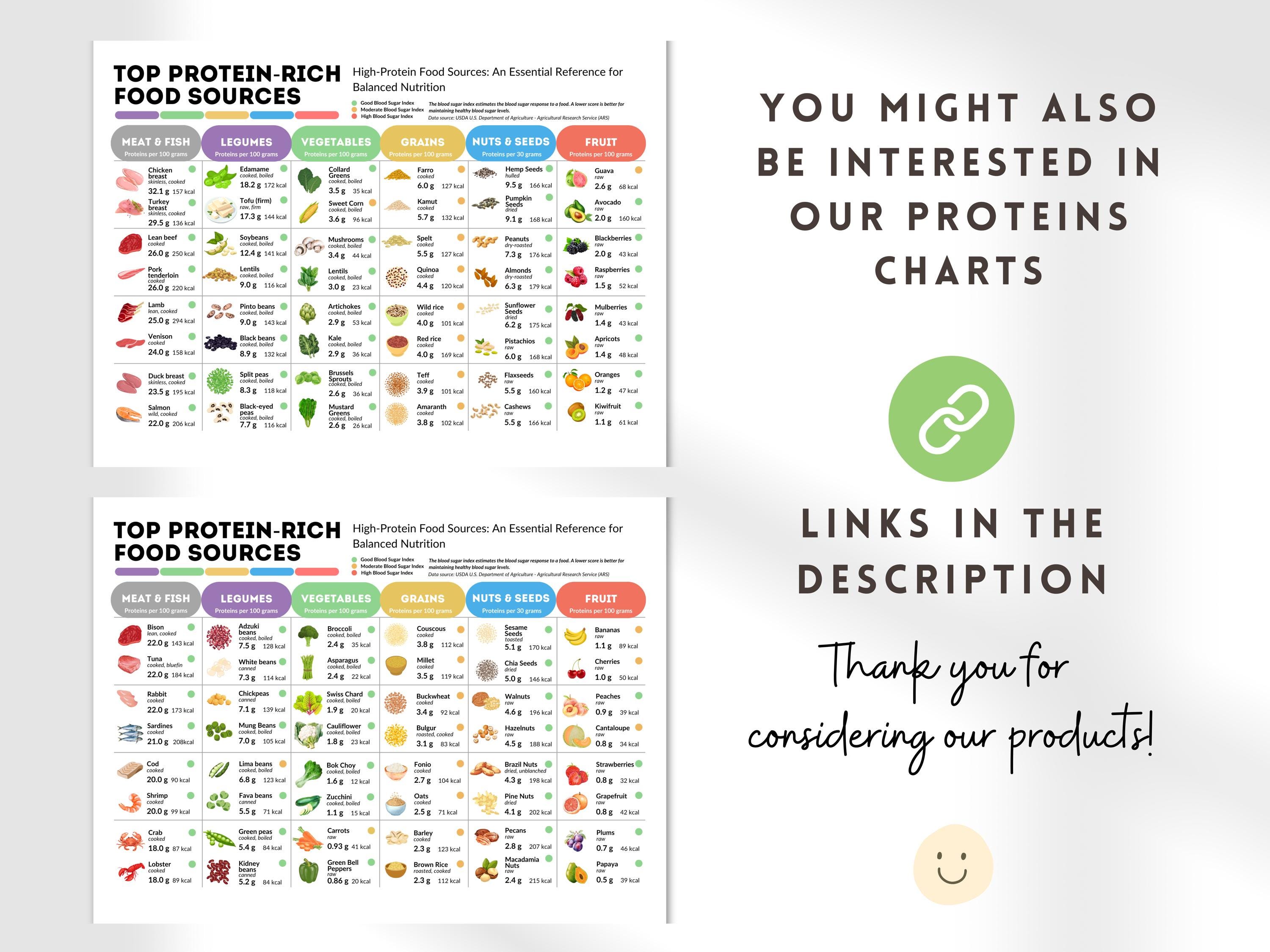 Vitamins and Minerals Chart Bundle Healthy Eating Reference Guide ...
