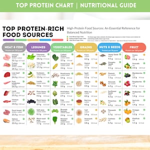 Protein Chart Healthy Eating Reference Guide Printable Protein Rich ...