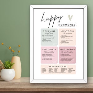 Happy Hormones Poster Happy Chemicals Brain Chemistry Self Care Therapy ...
