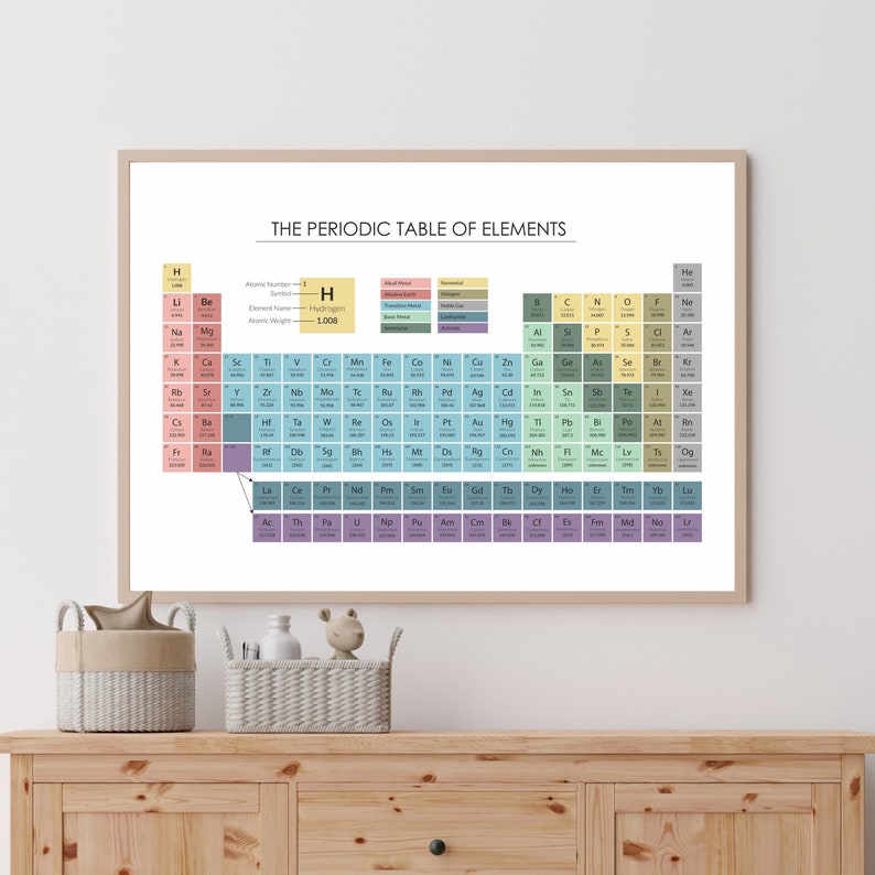 Periodic Table of Elements Poster, Periodic Table Poster, Periodic ...