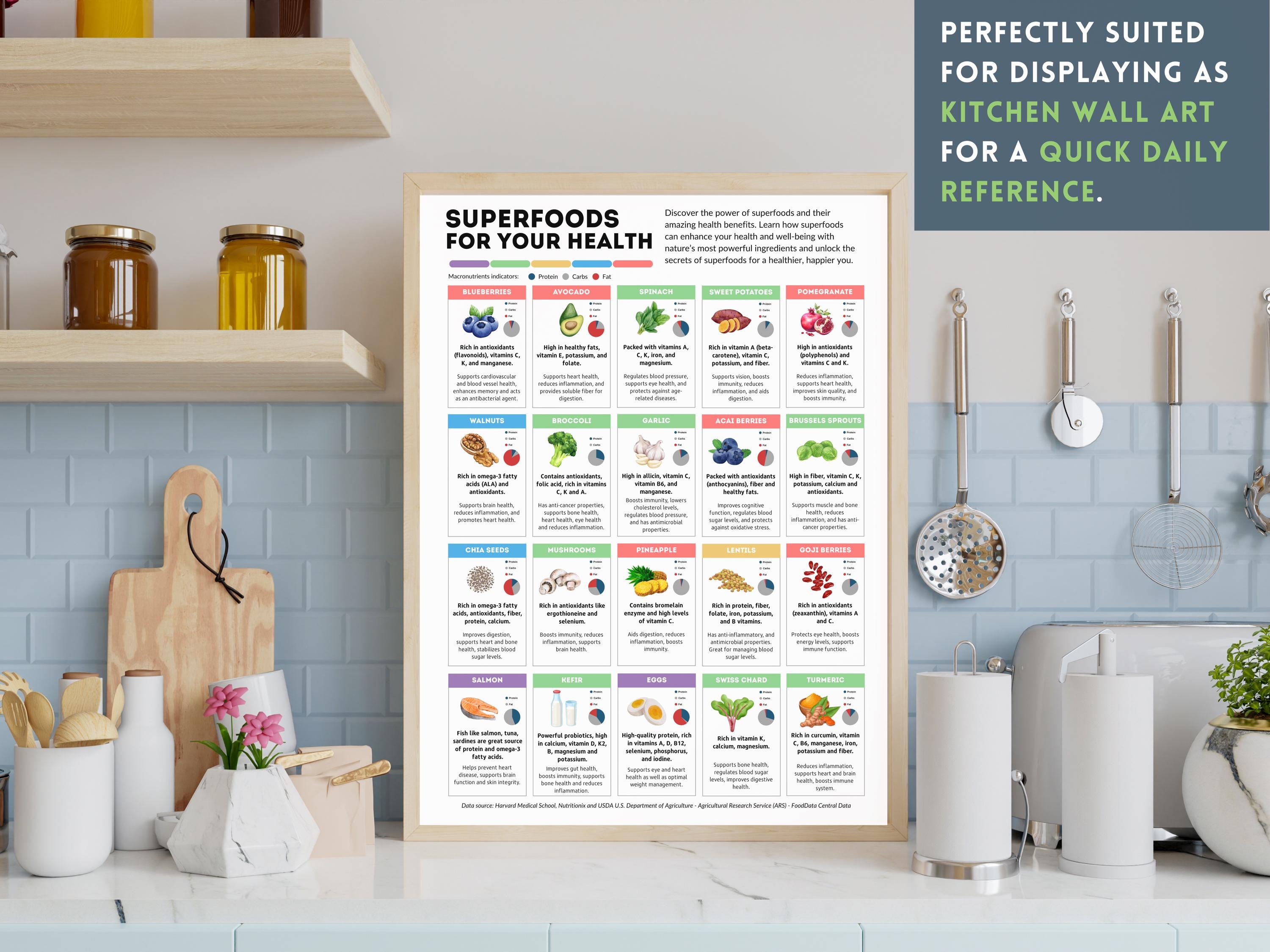Superfoods Chart Healthy Eating Reference Guide Essential Nutrients ...