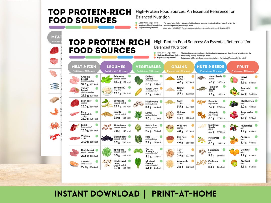 Protein Chart Healthy Eating Reference Guide Printable Protein Rich ...