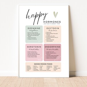 Happy Hormones Poster Happy Chemicals Brain Chemistry Self Care Therapy ...