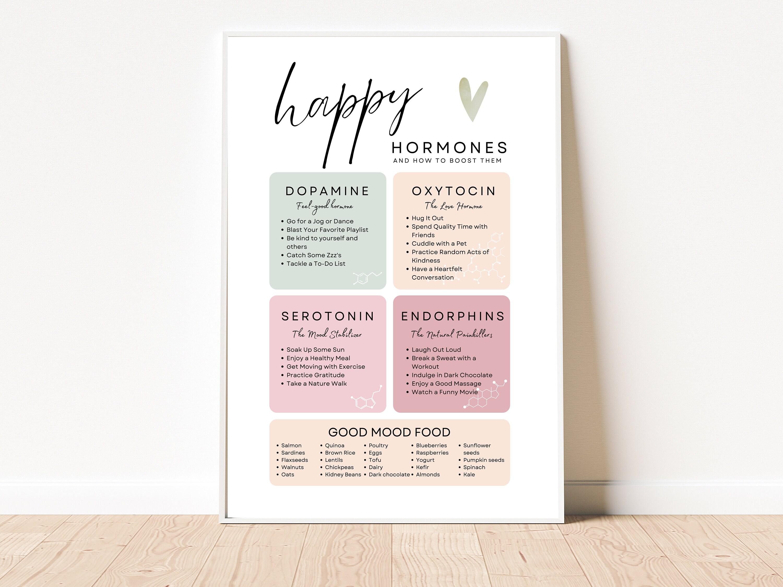 Happy Hormones Poster Happy Chemicals Brain Chemistry Self Care Therapy ...