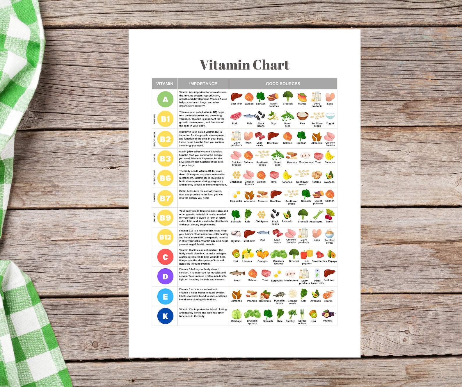 Vitamins Chart Healthy Eating Essential Nutrients Chart Vitamins Poster ...
