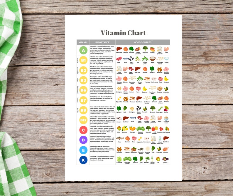 Vitamins Chart Healthy Eating Essential Nutrients Chart Vitamins Poster ...