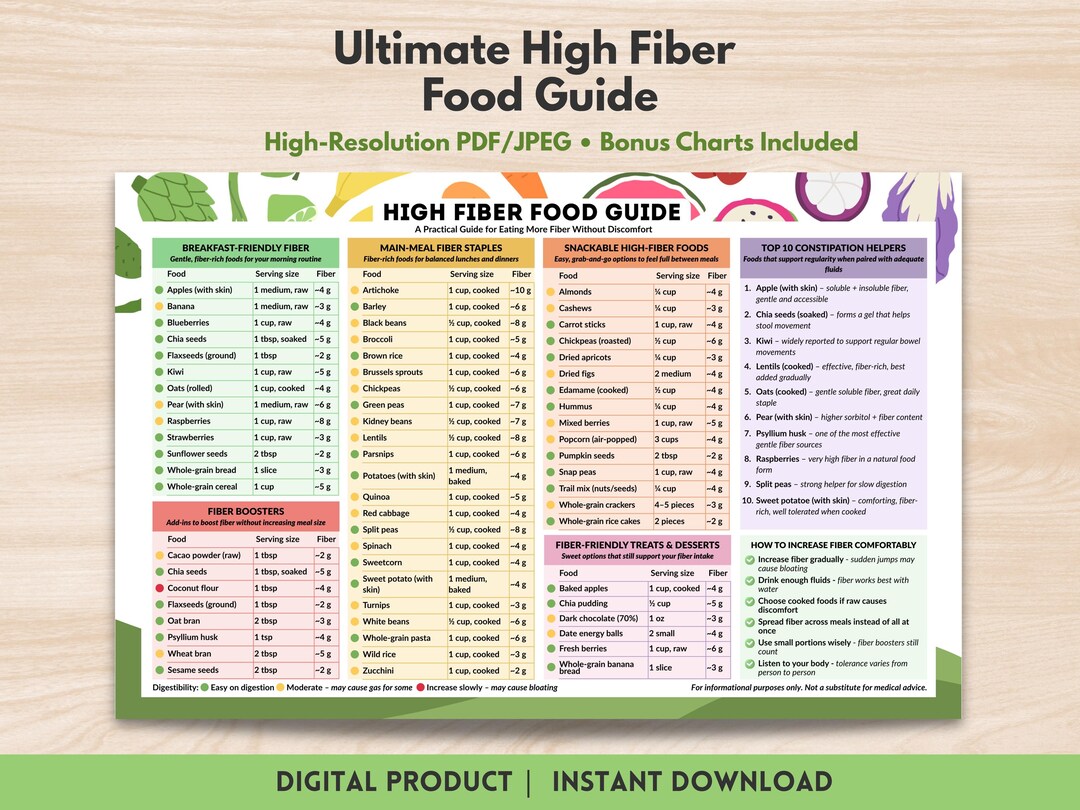High Fiber Food Guide Printable PDF Fiber-rich Food List Healthy Eating ...