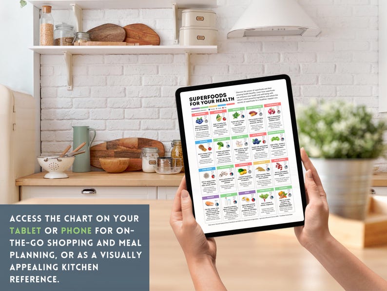 Superfoods Chart Healthy Eating Reference Guide Essential Nutrients ...