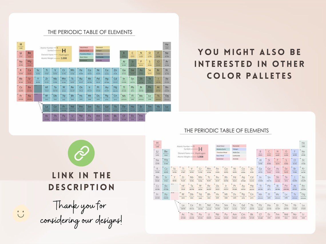 Periodic Table of Elements Poster, Periodic Table Poster, Periodic ...
