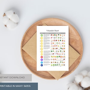 Vitamins Chart Healthy Eating Essential Nutrients Chart Vitamins Poster ...