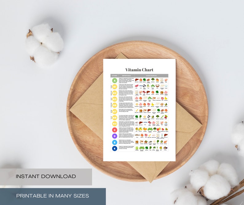 Vitamins Chart Healthy Eating Essential Nutrients Chart Vitamins Poster ...