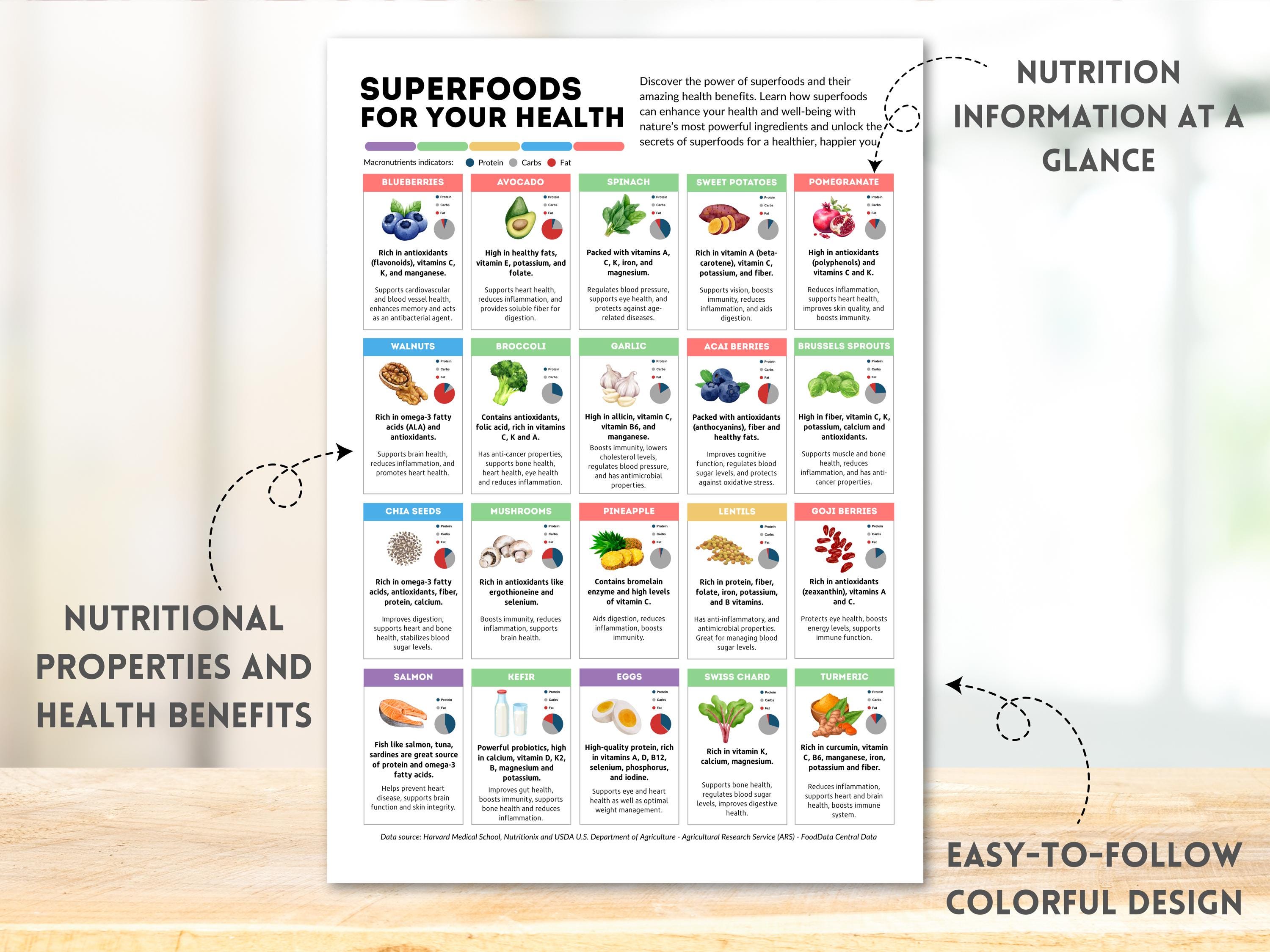 Superfoods Chart Healthy Eating Reference Guide Essential Nutrients ...